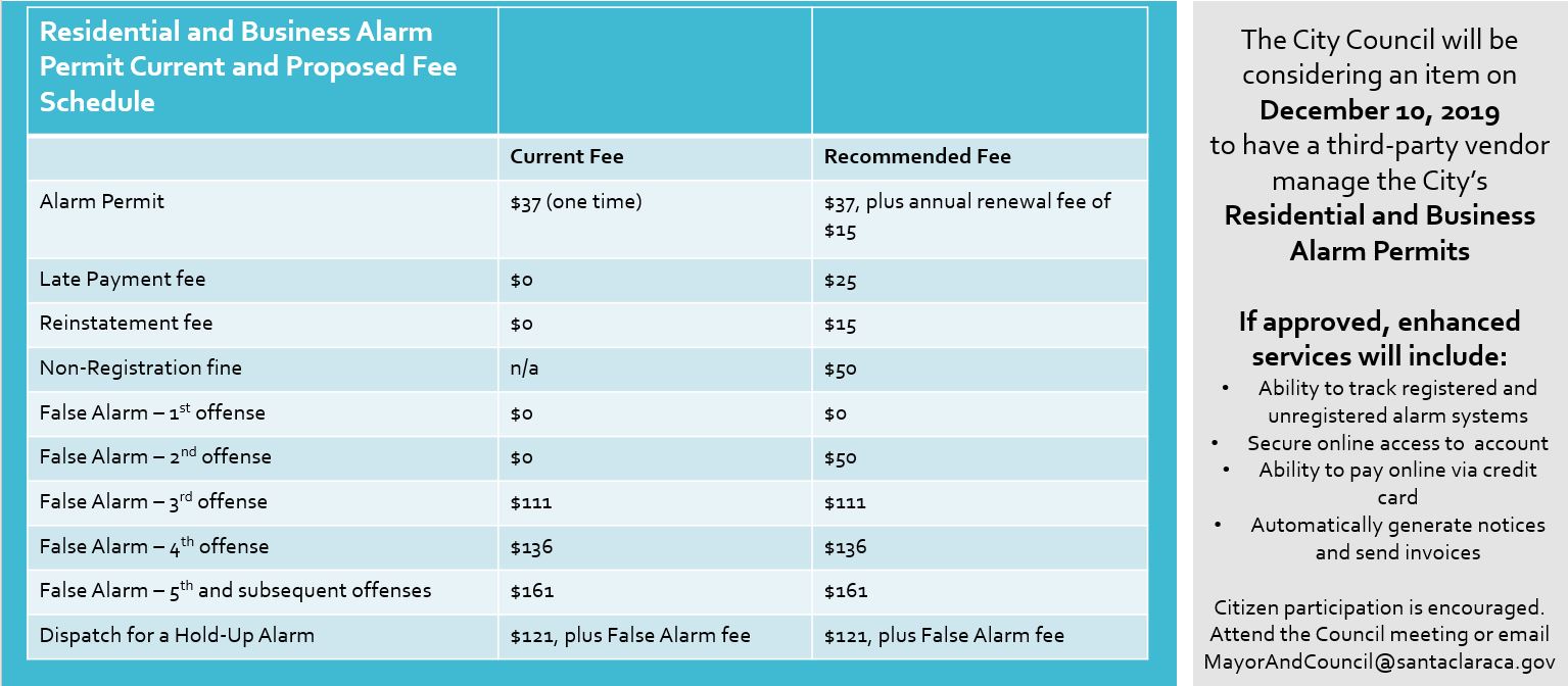 Changes Proposed to Residential and Business Alarm Permit Program - The ...
